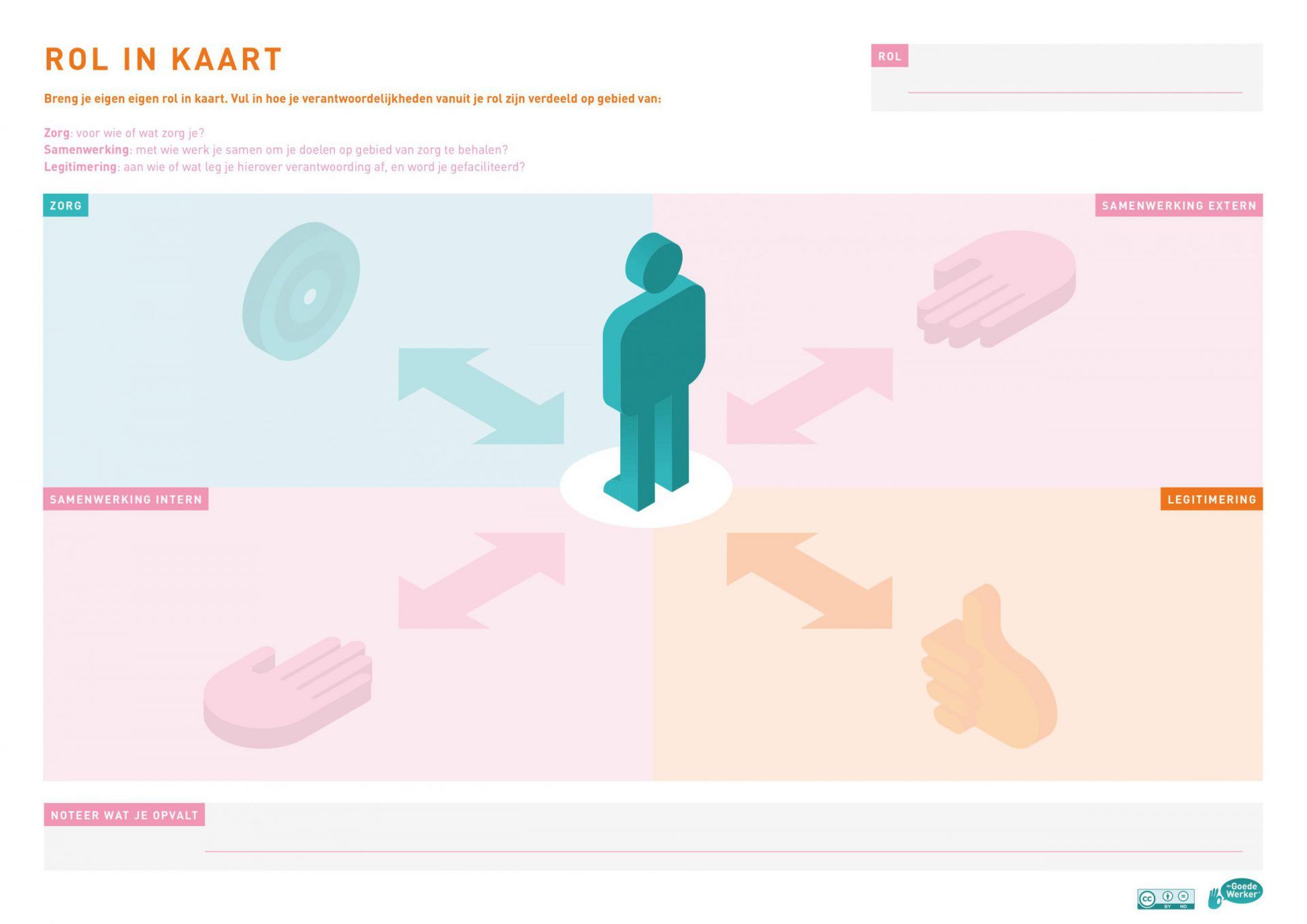Tooling - De Goede Werker